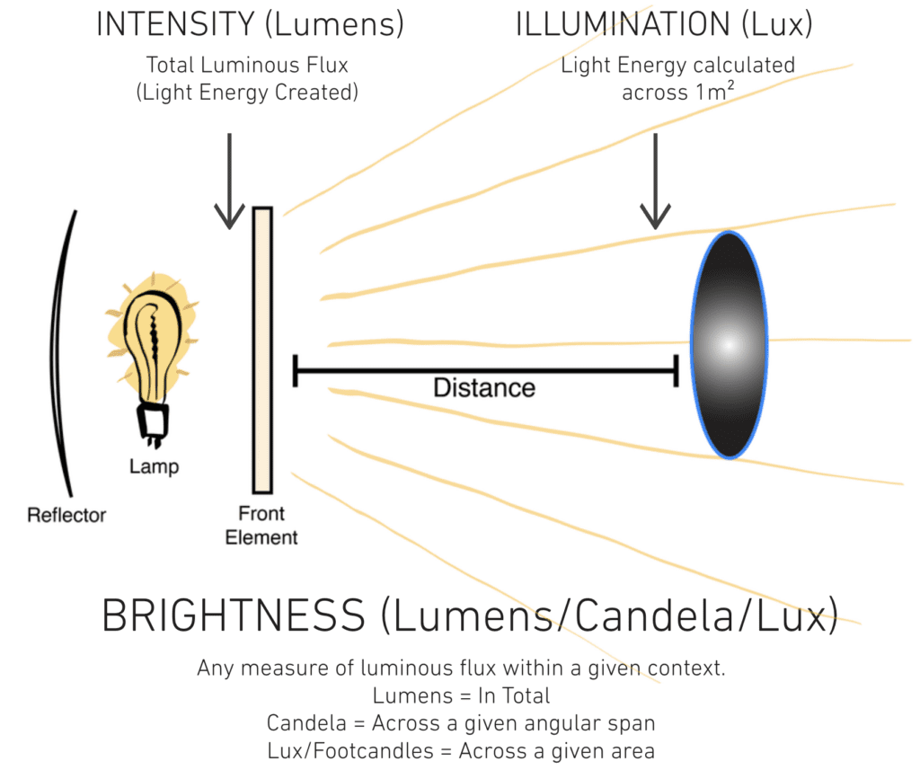 Luminaire Distribution - Eleven04